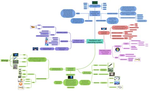 Image result for Explain Operating System