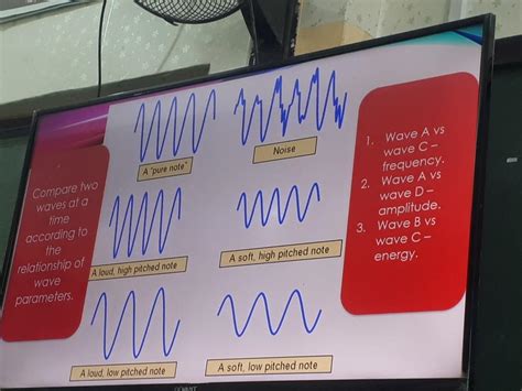 Image result for Pure Note Sound Wave
