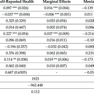 Image result for Logit Regression Explained