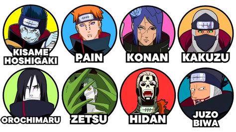 Image result for Akatsuki User Names