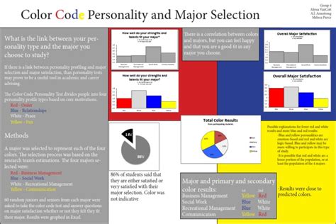 Image result for Color Code Personality PowerPoint
