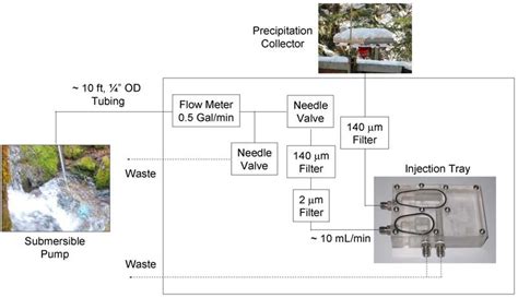 Image result for Stream Sampling