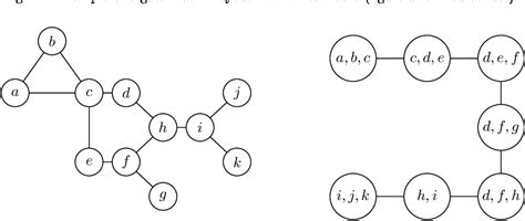 Image result for Consistent Graph