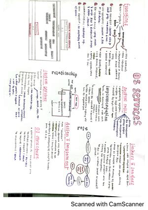 Image result for OS Tutorial