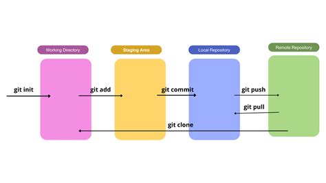 Image result for Visual Studio Git Command Line