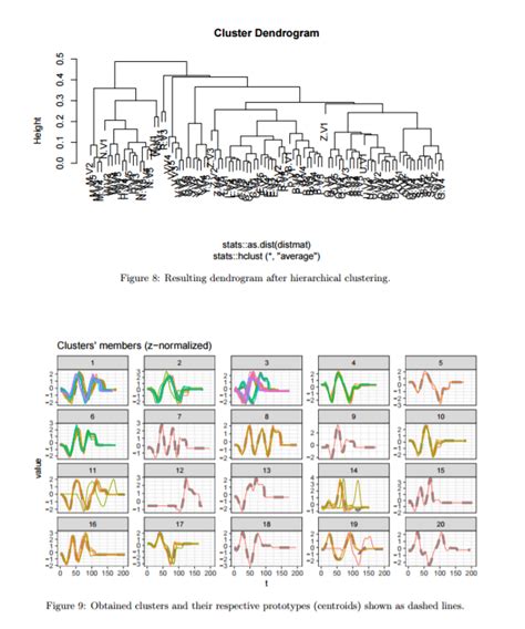 Image result for Simulating Cluster Sample R