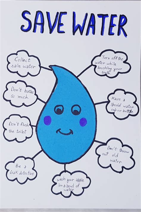 Image result for Save Water Project Drawing