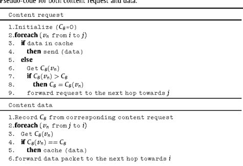 Image result for Comet Programming