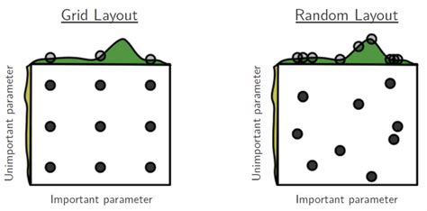 Image result for Systematic Random Grid