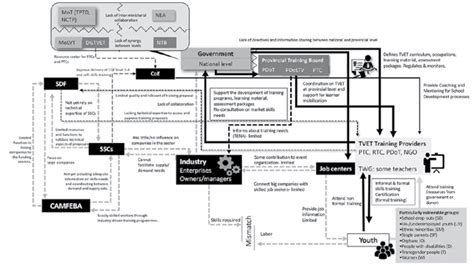 Image result for System Map