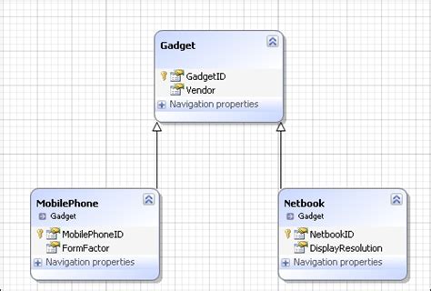 Image result for Table per Class SQL