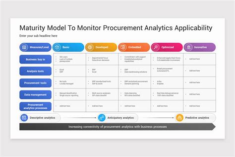 Image result for Procurement Process Model