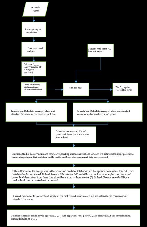 Image result for Methods of Data Processing