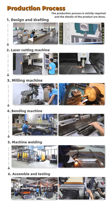 Image result for Inserting Machine