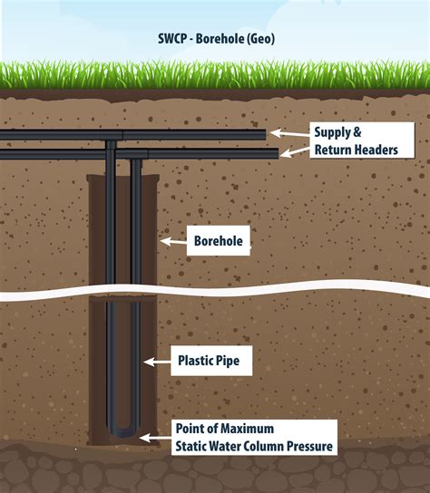 Image result for Water Column Range Chart