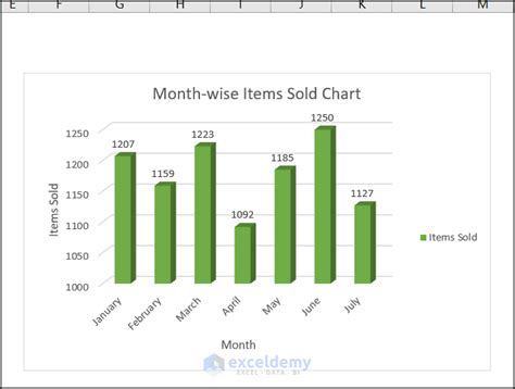 Image result for Excel Chart Color