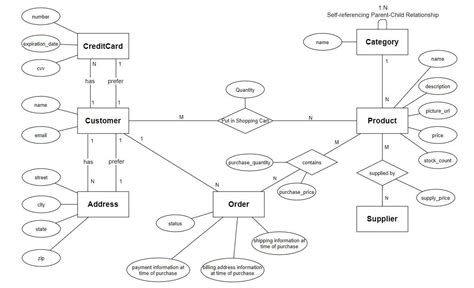 Image result for Assignment Management System