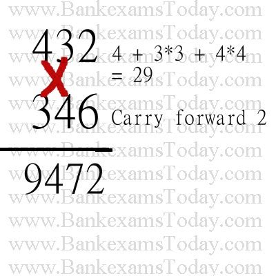 Image result for Shortcut Method Multiplication