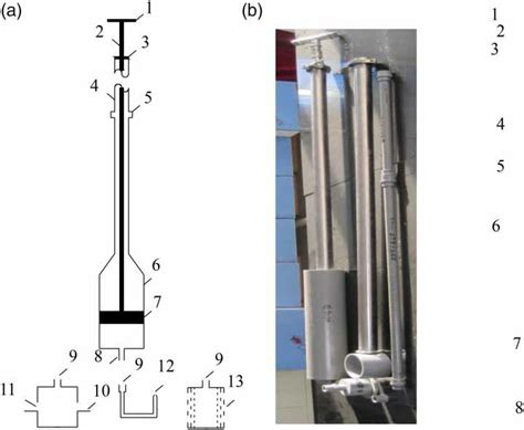 Image result for Tube Core Sampler