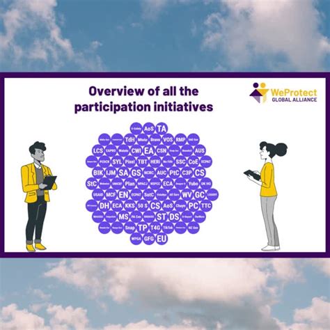 Image result for WeProtect Projects