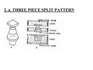 Image result for Solid Pattern Casting