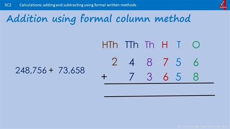 Image result for Formal Addition Methods
