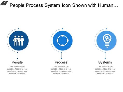 Image result for People Process System Structure