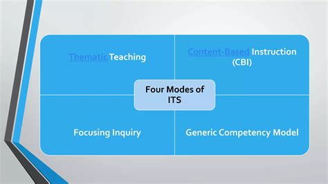 Image result for Integrated Teaching