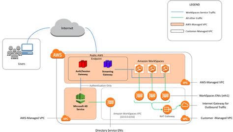 Image result for Amazon Workspaces Mac Interface