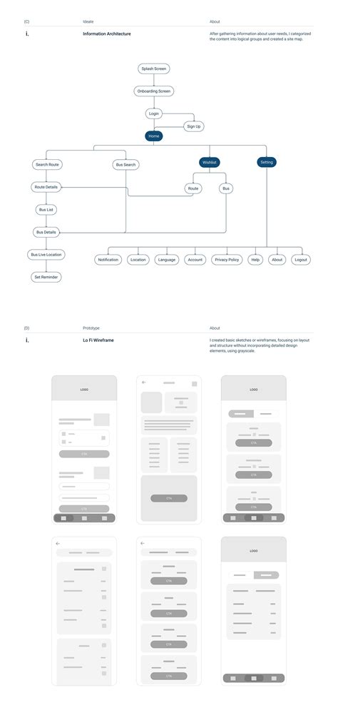 Image result for Bus Tracking App