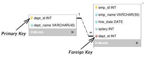 Image result for Constraint in SQL Server