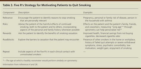 Image result for Smoking Cessation Guidelines