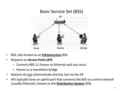 Image result for Basic Service Set