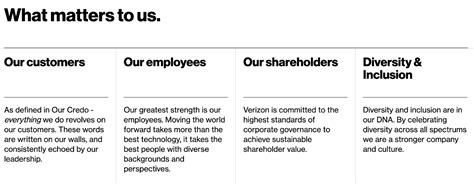 Image result for Core Value Statements