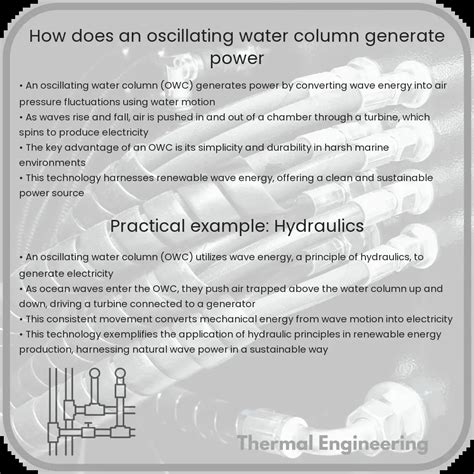 Image result for Oscillating Water Column Design
