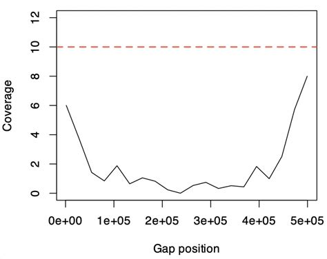 Image result for Ont Adaptive Sampling