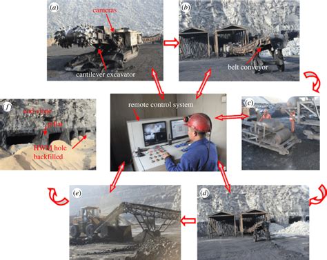 Image result for Simple Mining Flow