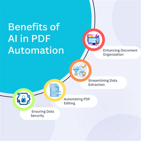 Image result for What Is Knowledge On PDF Based Automation