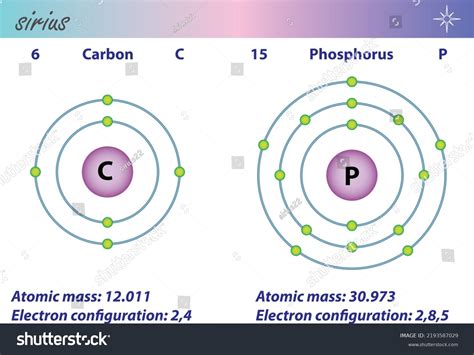 Image result for Bohr-Rutherford Model of Phosphorus