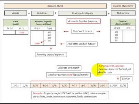 Note Payable Template