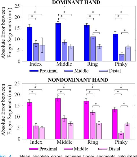 Image result for BoneLab Hand Tracking