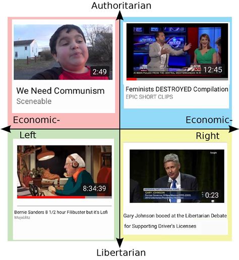 Image result for Compass YouTuber