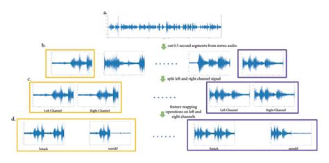 Image result for Audio Processing