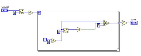 Image result for Add Even Numbers through LabVIEW
