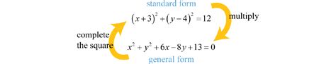 Image result for Convert Standard Form to General Form Circle