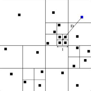 Image result for Barnes-Hut Algorithm