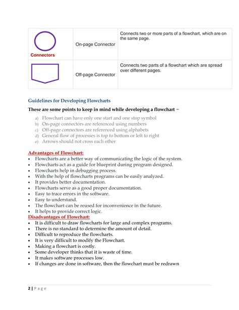 Image result for Algorithm vs Program