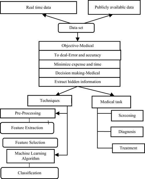 Image result for Organization Methods