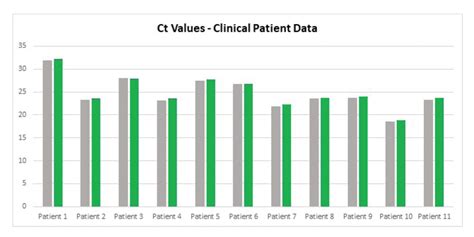 Image result for RT-PCR Master Mix