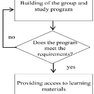 Image result for People Discuss Program Process